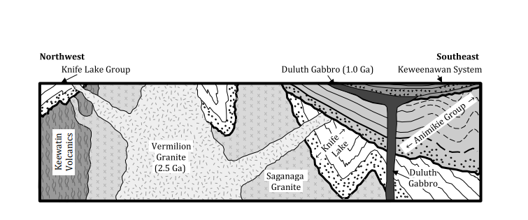 Solved Northwest Knife Lake Group Duluth Gabbro (1.0 Ga) | Chegg.com