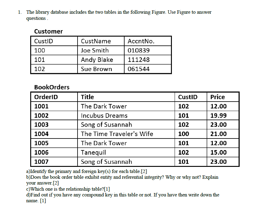 Solved 1. The library database includes the two tables in | Chegg.com