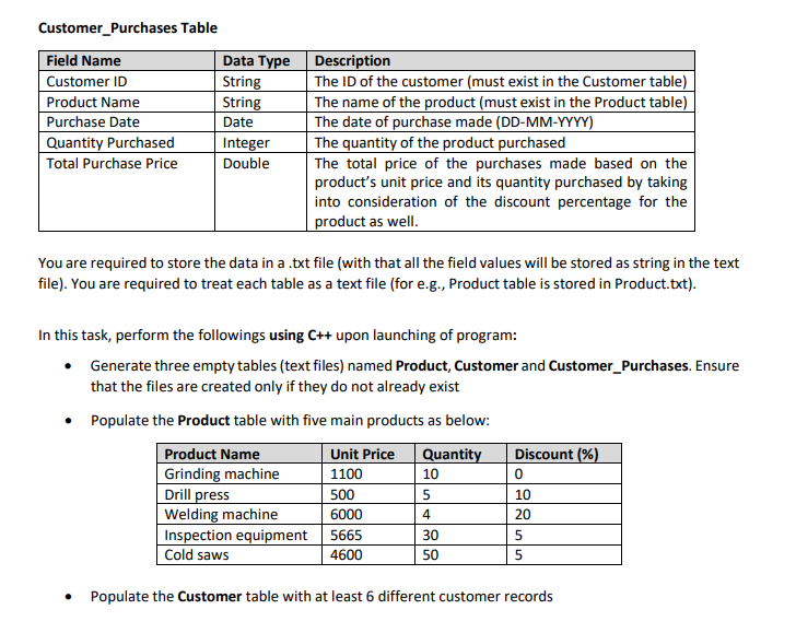 Solved You will have a database with three primary tables: | Chegg.com
