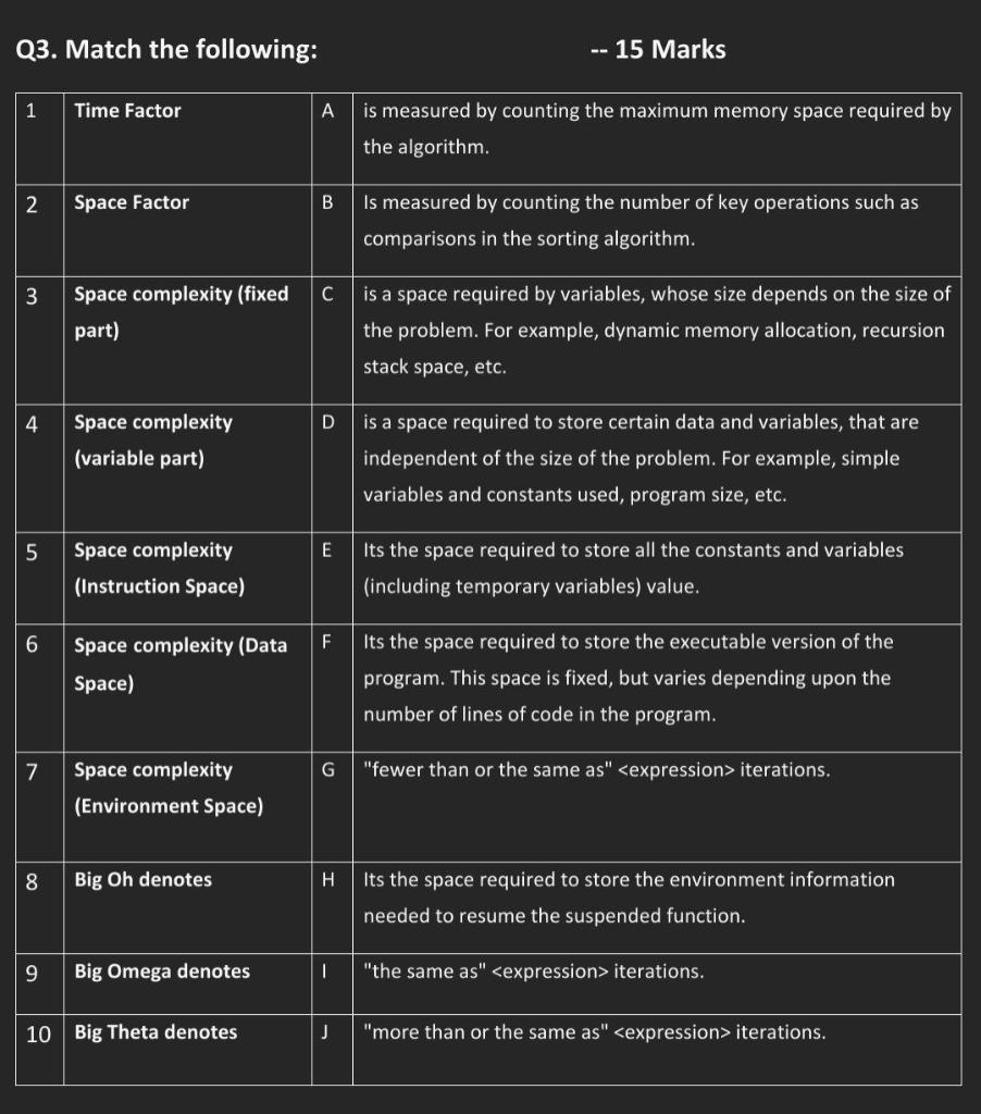 Solved Q3. Match the following: - 15 Marks | Chegg.com