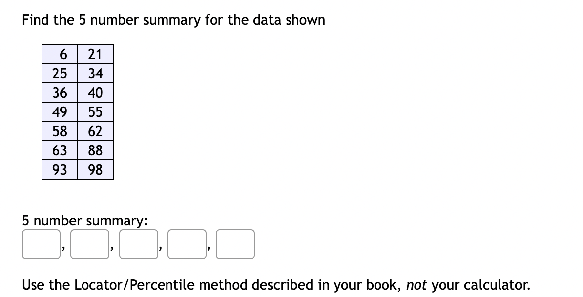 Solved Find the 5 ﻿number summary for the data shown5 | Chegg.com