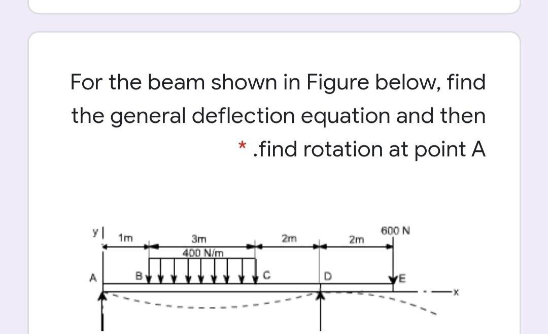 Solved For the beam shown in Figure below, find the general | Chegg.com