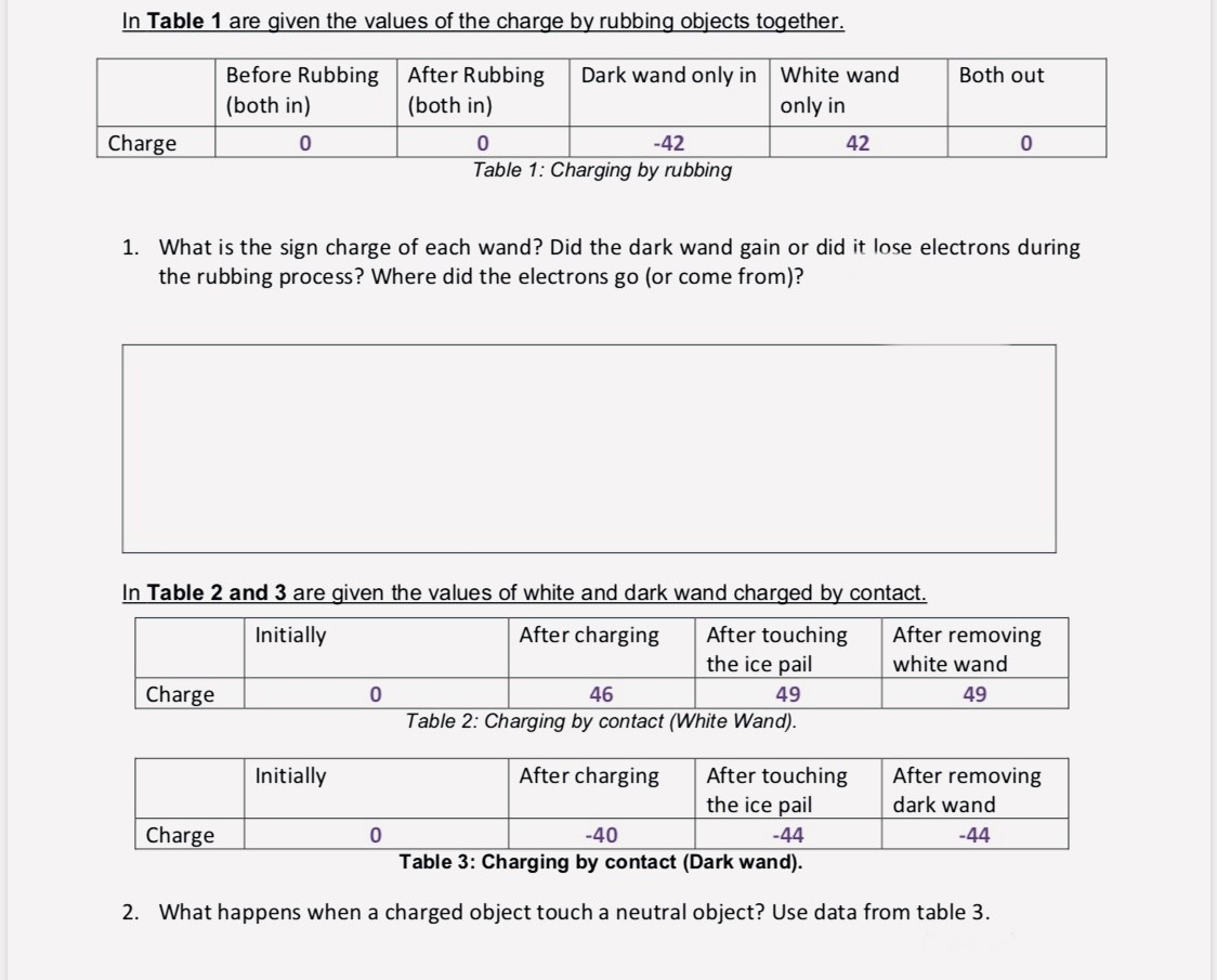 Solved In Table 1 are given the values of the charge by | Chegg.com