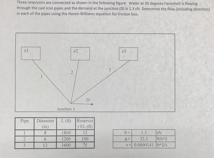 Solved Three reservoirs are connected as shown in the | Chegg.com
