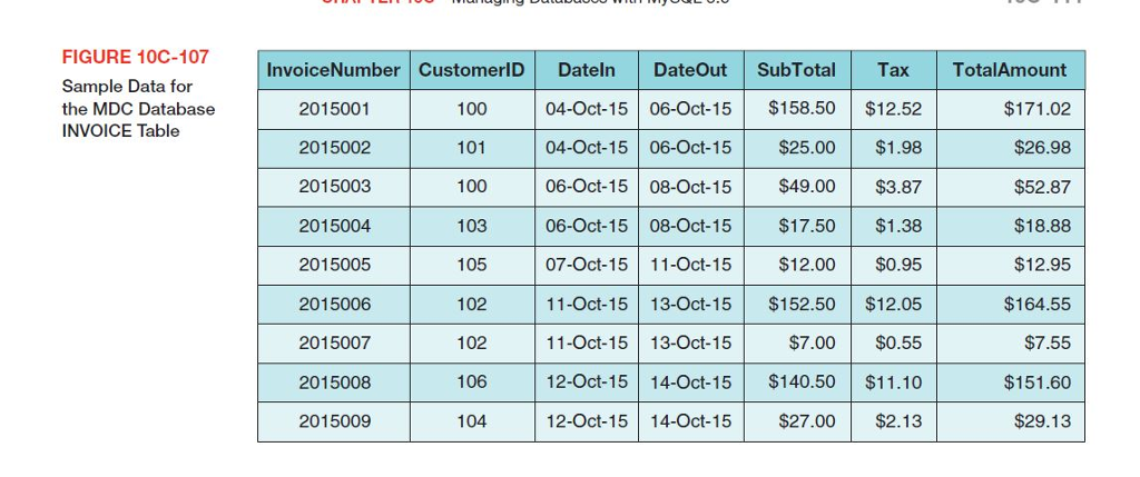 ServiceDescription UnitPrice Men's Shirt Dress Shirt | Chegg.com