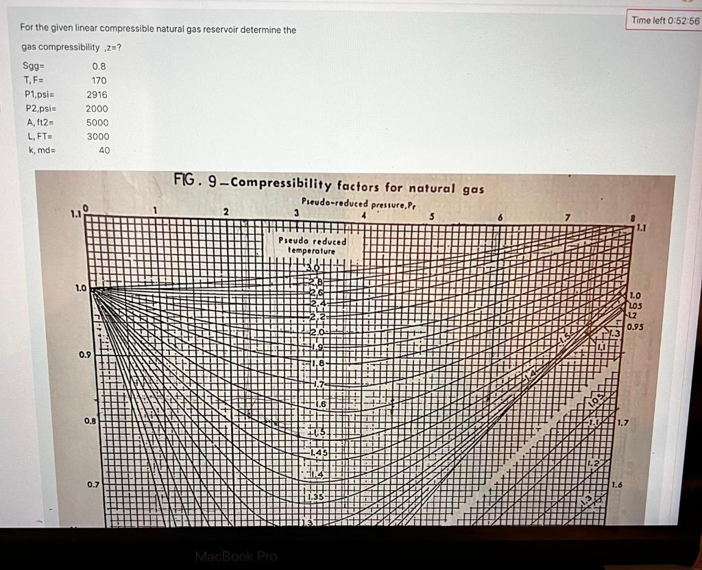 Solved For the given linear compressible natural gas | Chegg.com