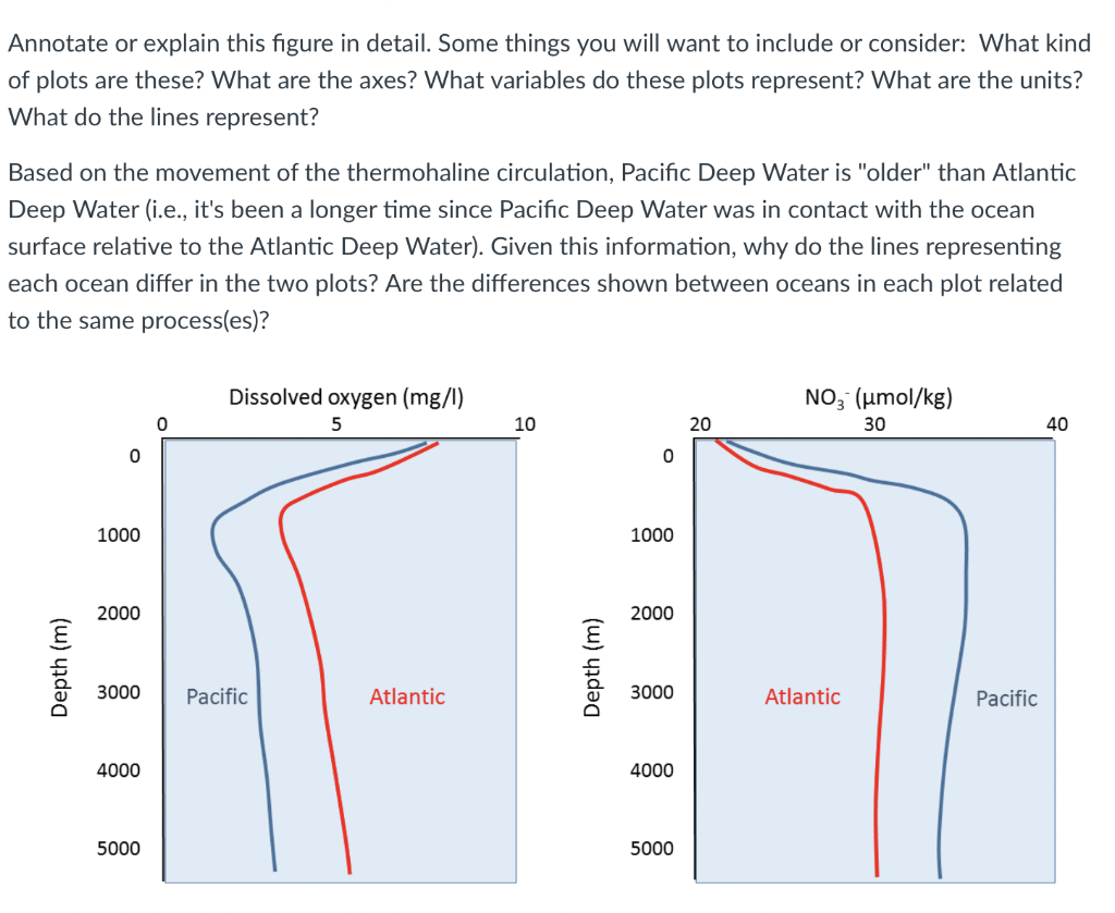 Solved Annotate or explain this figure in detail. Some | Chegg.com