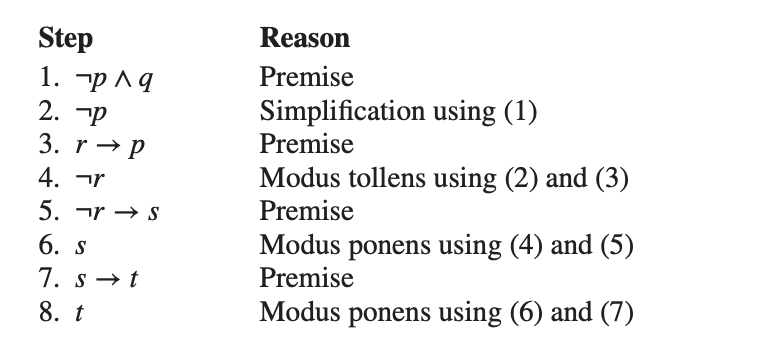 Solved 6. Use rules of inference to show that the hypotheses | Chegg.com