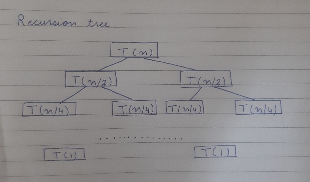 Solved complete the following recursive call tree for | Chegg.com