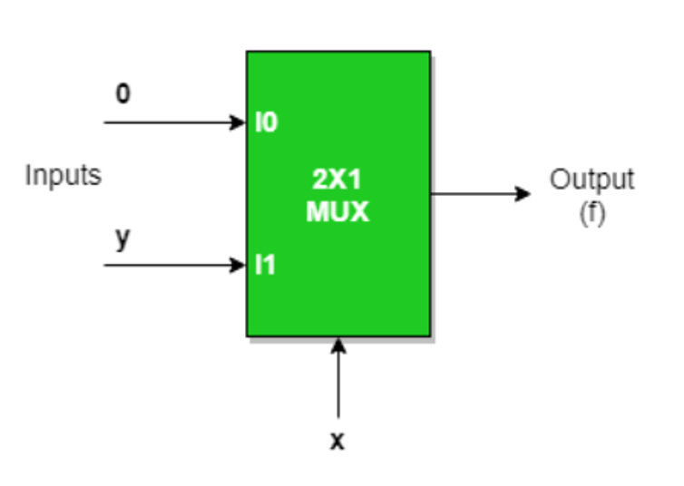 Solved This question has 2 different parts, please solve | Chegg.com