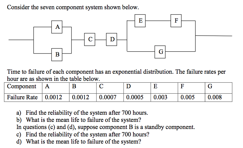 Solved Consider the seven component system shown below. E F | Chegg.com Solved Consider the seven component system shown below. E F | Chegg.com