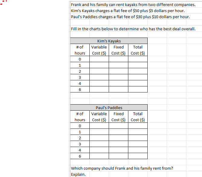 Solved Fill in the charts below to determine who has the | Chegg.com