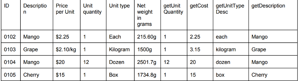 Solved Java programming. Consider an online shopping system | Chegg.com