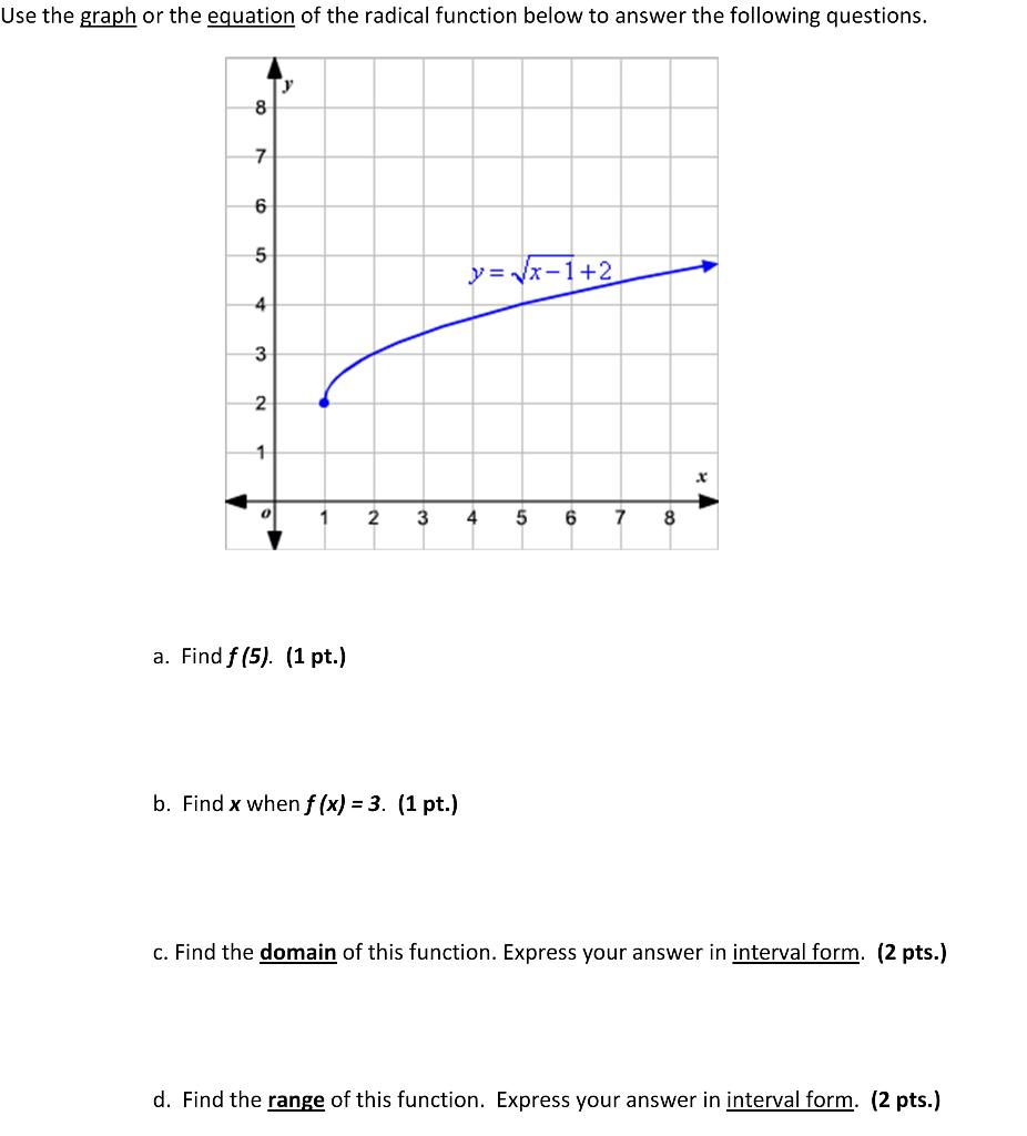 Solved Use the graph or the equation of the radical function | Chegg.com