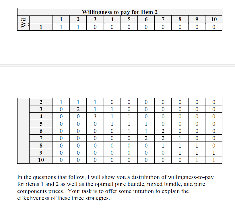 Solved Bundling Part 2 Overview Your objective in this | Chegg.com