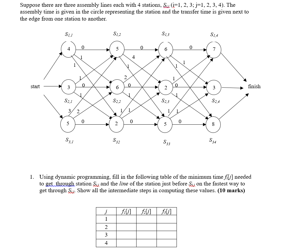 Solved Suppose there are three assembly lines each with 4 | Chegg.com