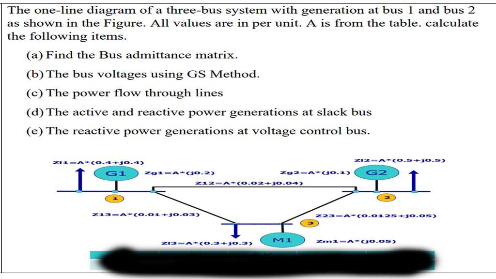 The one-line diagram of a three-bus system with | Chegg.com