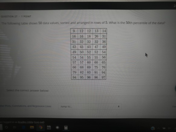 Solved QUESTION 27 1 POINT The following table shows 50 data | Chegg.com