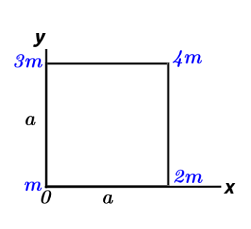 Solved Consider four particles of masses m, 2m, 3m and 4m at | Chegg.com