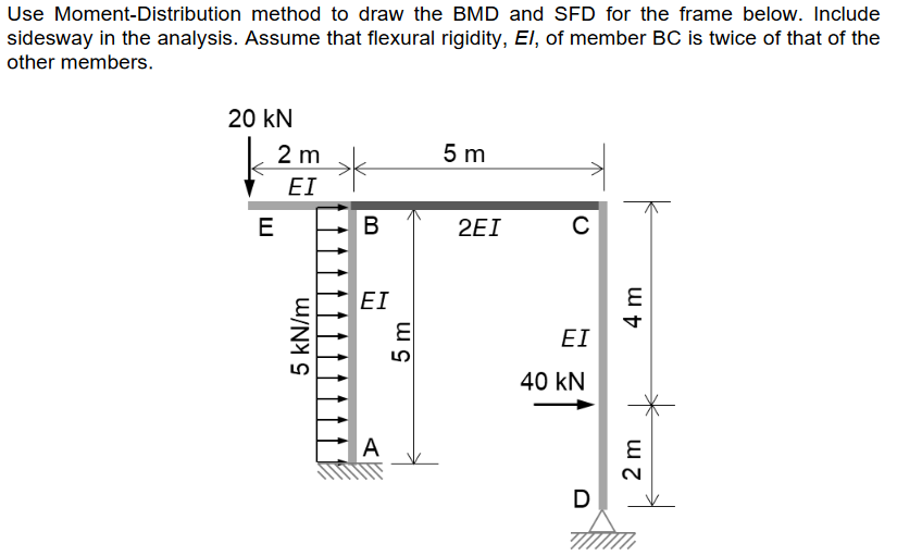 Solved Use Moment-Distribution method to draw the BMD and | Chegg.com