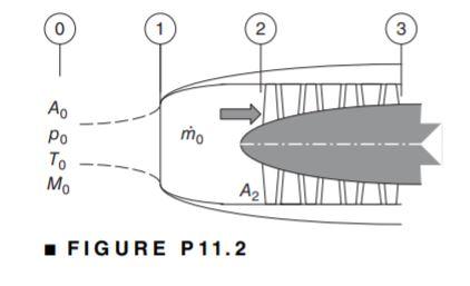 Solved The corrected mass flow rate at the engine face is | Chegg.com