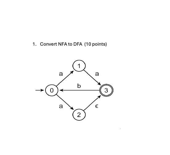 Solved Convert NFA to DFA (10 ﻿points)Having trouble with | Chegg.com