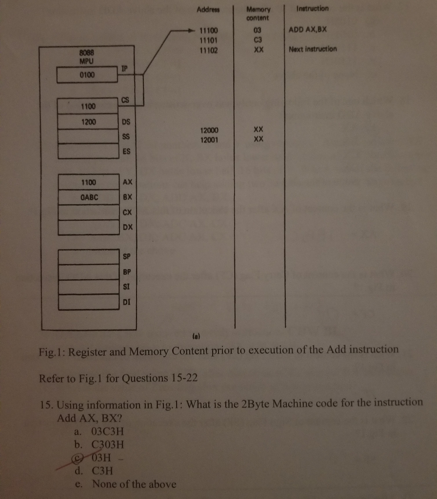 Solved Instruction Address Memory content ADD AX,BX 11100 03 | Chegg.com