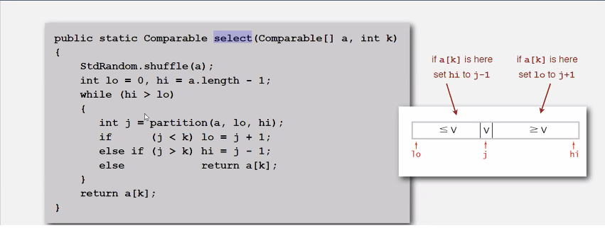 Solved The Select Algorithm Allows Us To Find The Median 