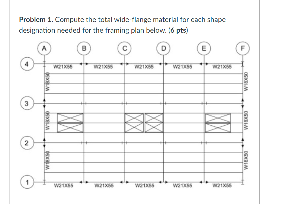 Solved Problem 1. Compute the total wide-flange material for | Chegg.com