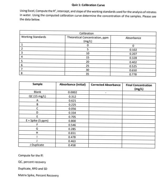 Quiz 1: Calibration Curve Using Excel, Compute the | Chegg.com