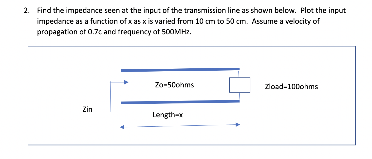 Solved 2. Find the impedance seen at the input of the | Chegg.com