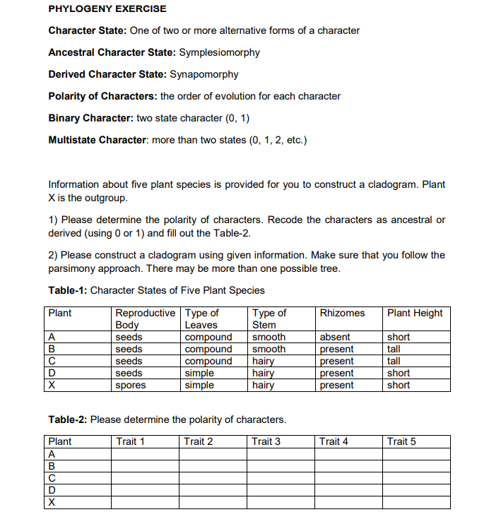Solved PHYLOGENY EXERCISE Character State: One of two or | Chegg.com