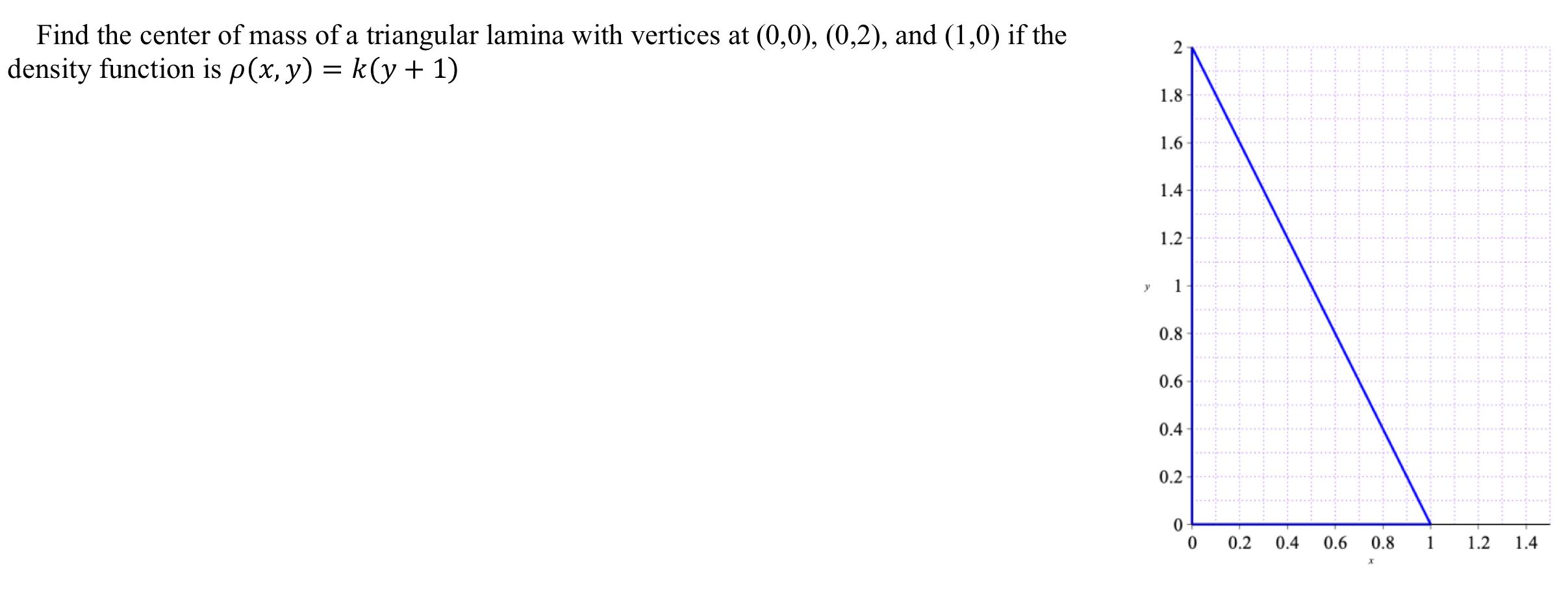 Solved Find the center of mass of a triangular lamina with | Chegg.com