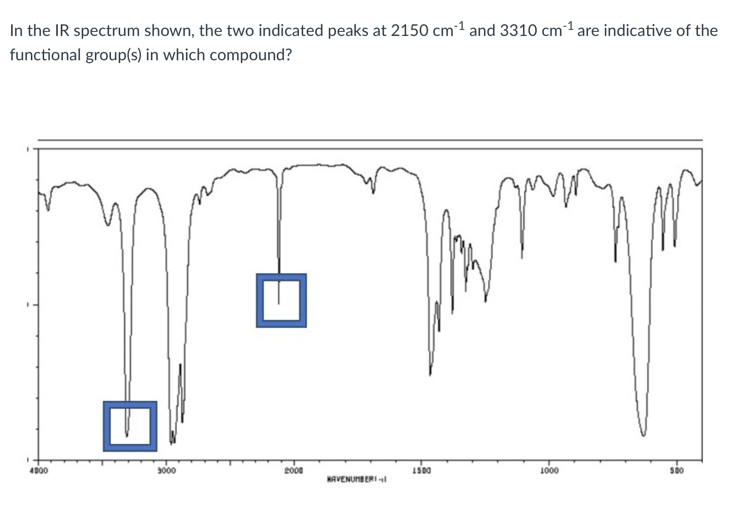 Solved In the IR spectrum shown, the two indicated peaks at | Chegg.com