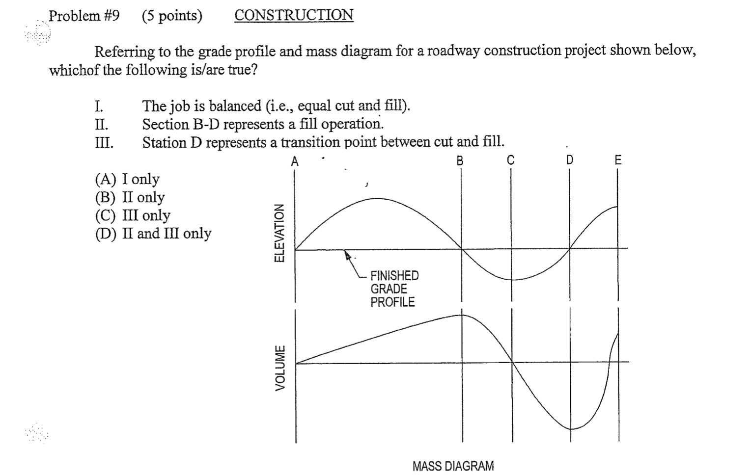 Solved Referring to the grade profile and mass diagram for a | Chegg.com