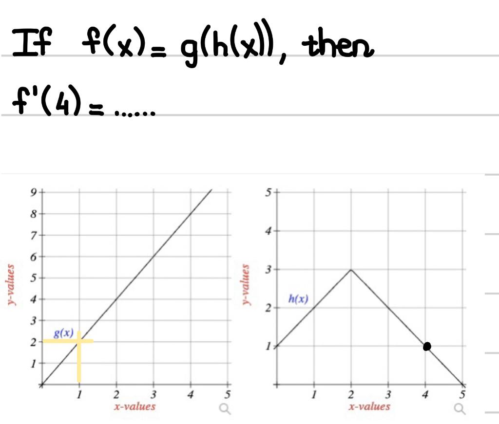 Solved If Fx Ghx Then F4 5 9 8 4 7 6 3 