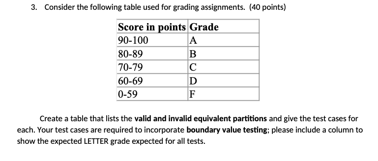 Solved 3. Consider the following table used for grading | Chegg.com