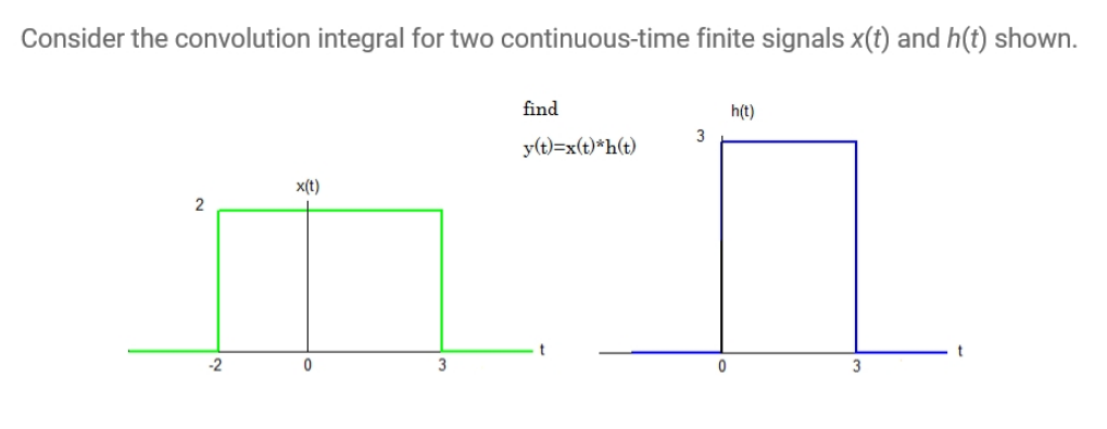 Solved Consider the convolution integral for two | Chegg.com