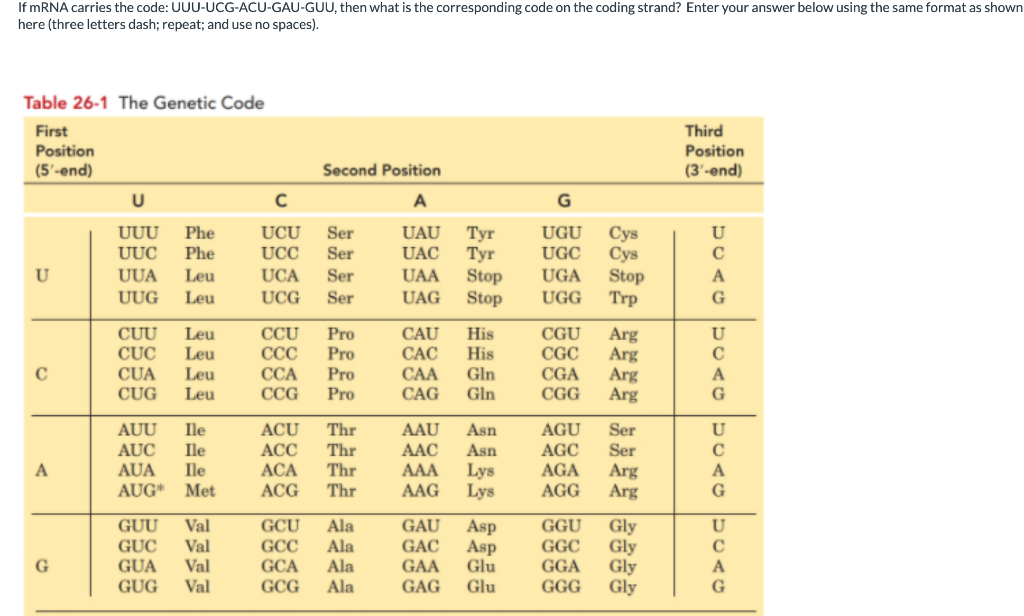 Solved If mRNA carries the code: UUU-UCG-ACU-GAU-GUU, then | Chegg.com