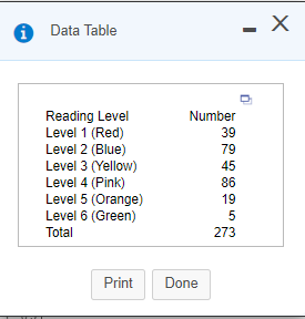 Solved 6 Data Table -X Reading Level Level 1 (Red) Level 2 | Chegg.com
