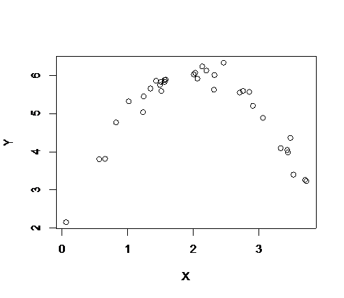 The scatterplot below shows the relationship between | Chegg.com