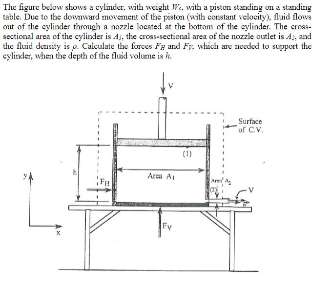 The figure below shows a cylinder, with weight Wc, | Chegg.com