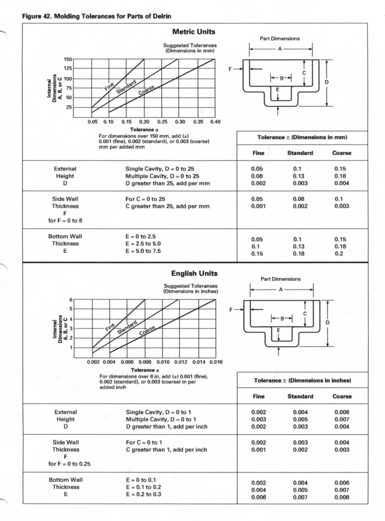 [Solved]: Checking Working Tolerances Against Dimensional