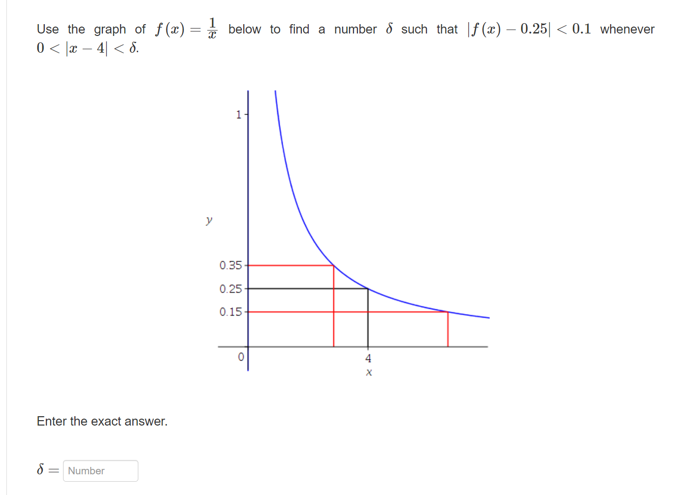 Solved Use the graph of f(x)=1x ﻿below to find a number δ | Chegg.com