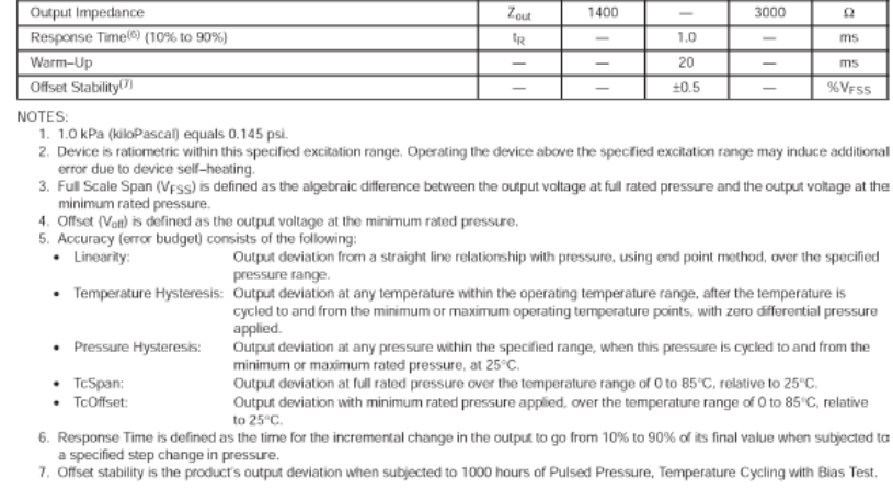 Solved Find the successive approximation A/D output for a 4 | Chegg.com