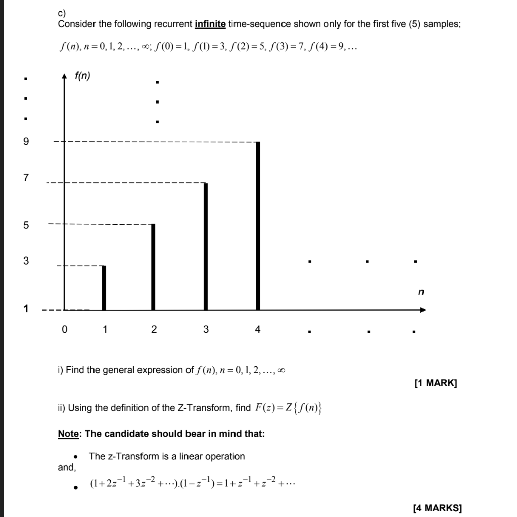 Solved how to use maclaurin with this unit ramp graph. And | Chegg.com