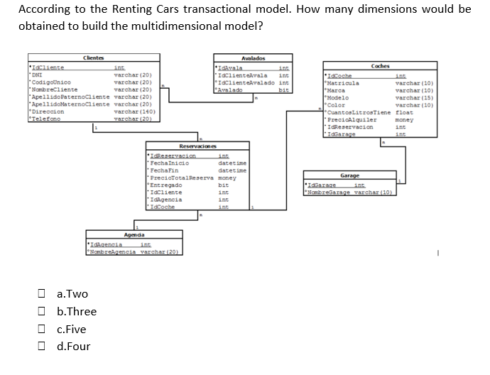 Solved According to the Renting Cars transactional model. | Chegg.com