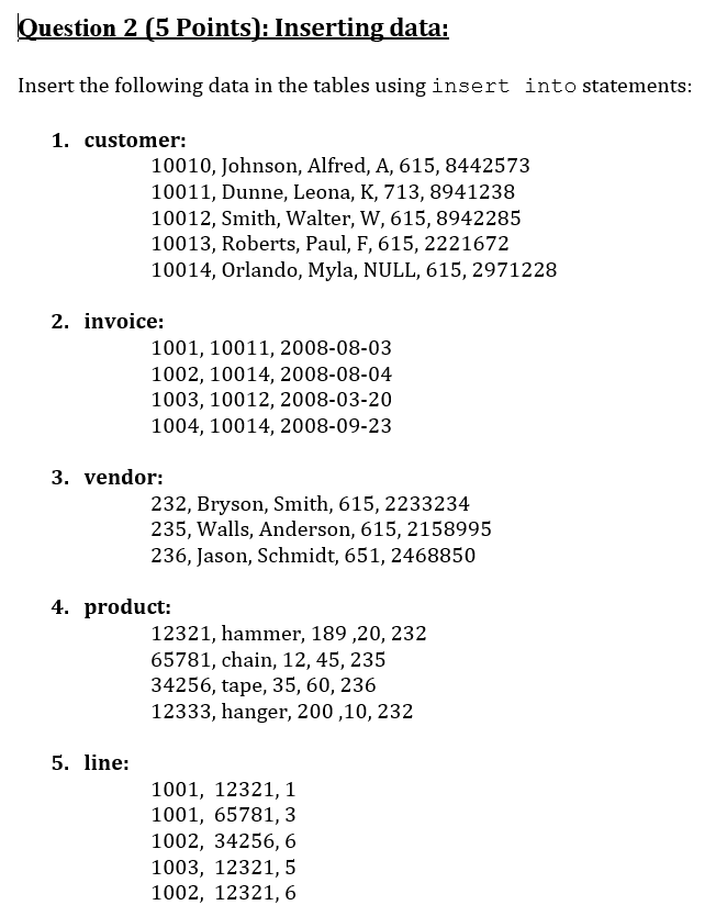 Solved Question 1 (5 Points : Creating the database: Create | Chegg.com