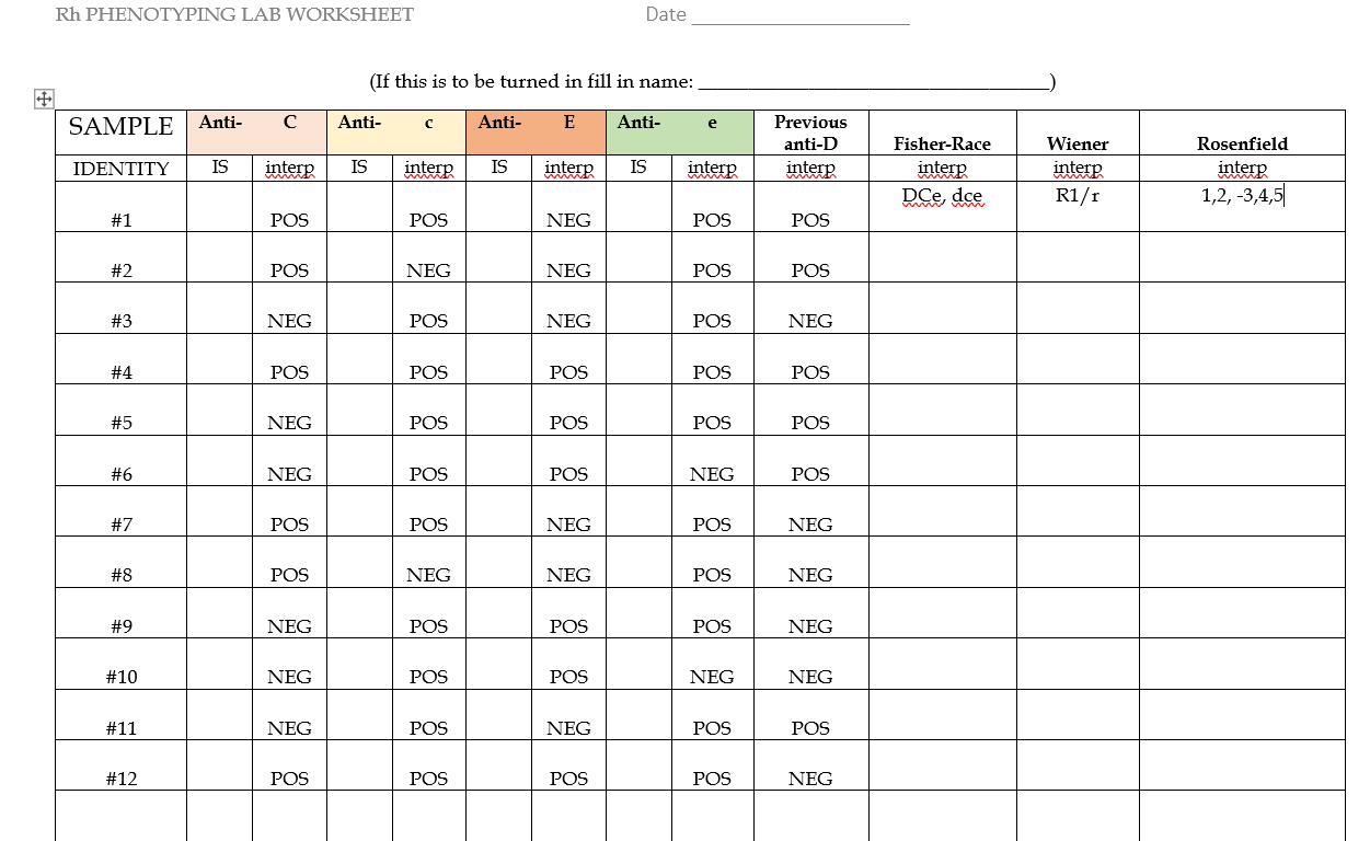 Rh PHENOTYPING LAB WORKSHEET Date (If this is to be | Chegg.com