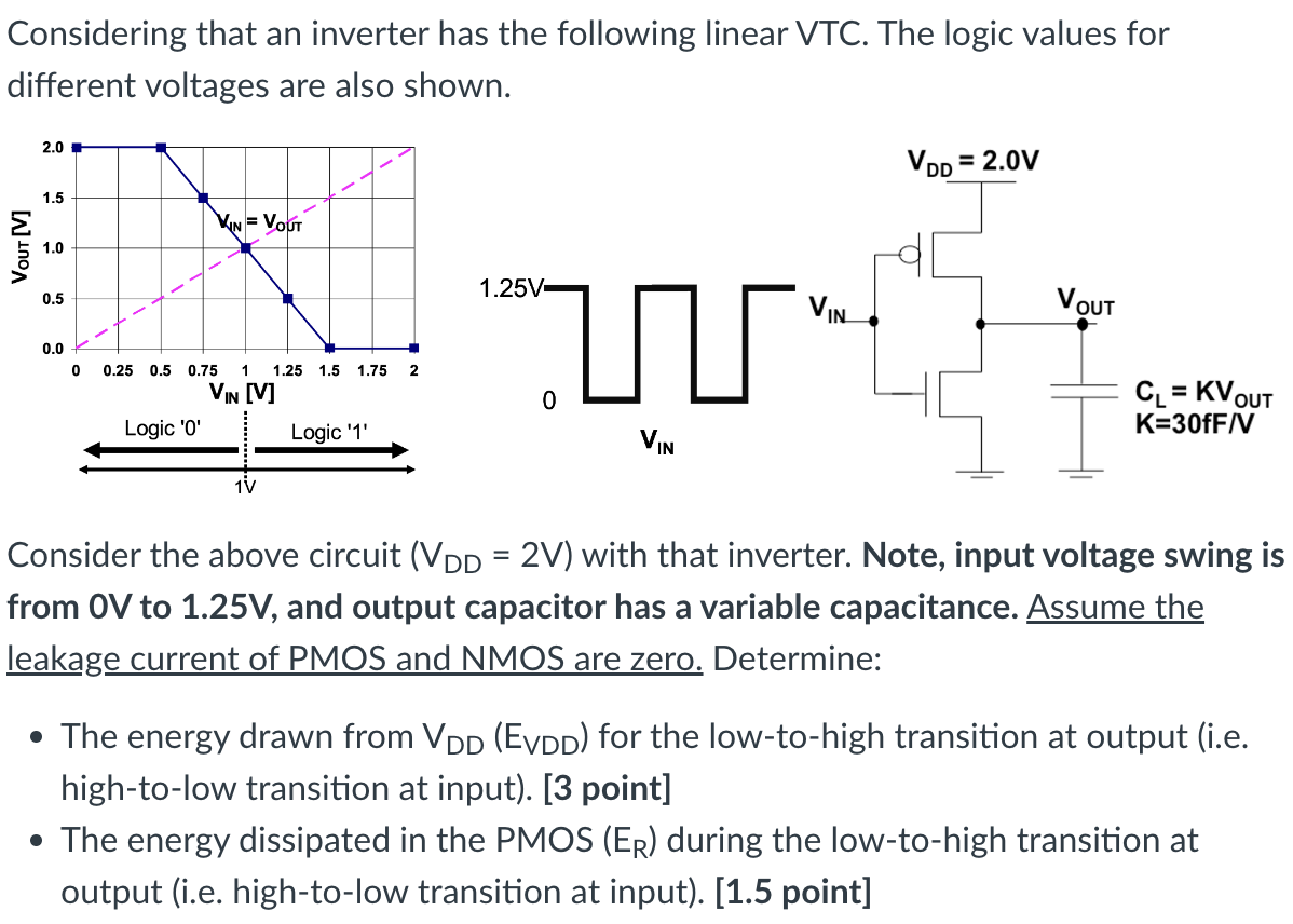 Solved Considering that an inverter has the following linear | Chegg.com